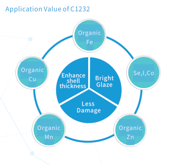 Chelota Chelatrix Layer C1232 Powder Form For Feed Additives High ...