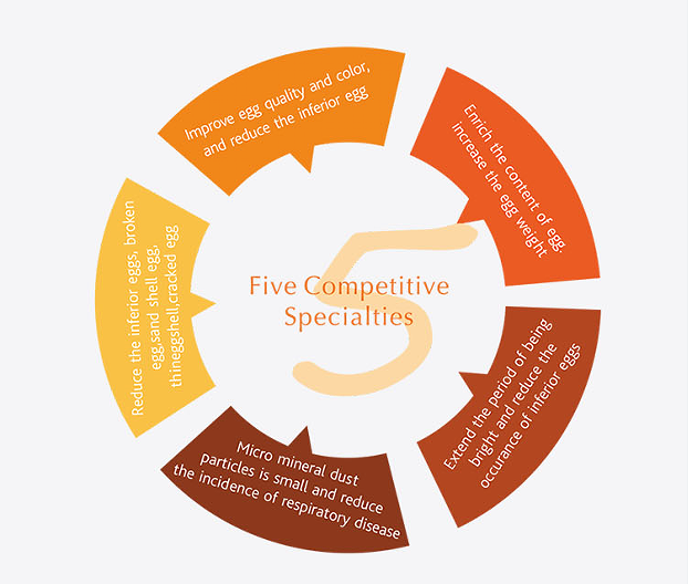 Strongest Egg Chelota Chelatrix Layer C5232k Granular Form For Feed ...
