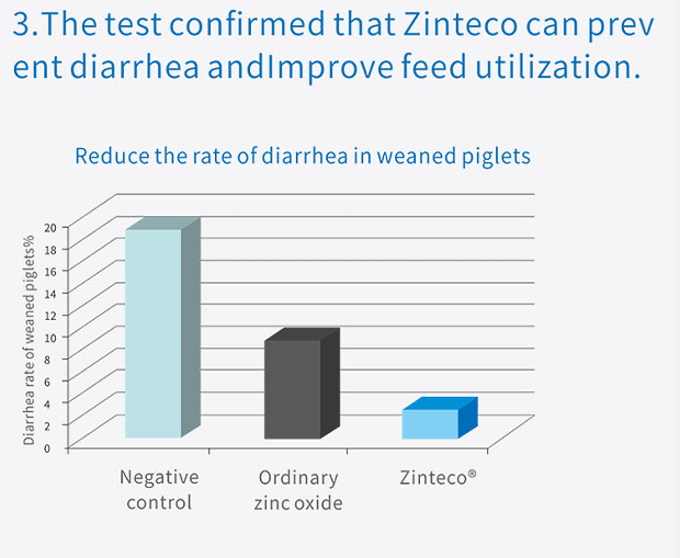 Chelota Sustained Release Zinc Oxide Zinteco For Feed Additives