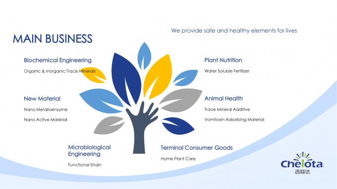 China SiChuan Chelota Biotech Corporation Limited company profile