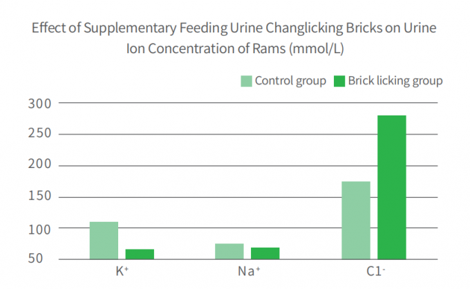 Ruminant Universal Compound Premix Feed Licking Square Block LU-100